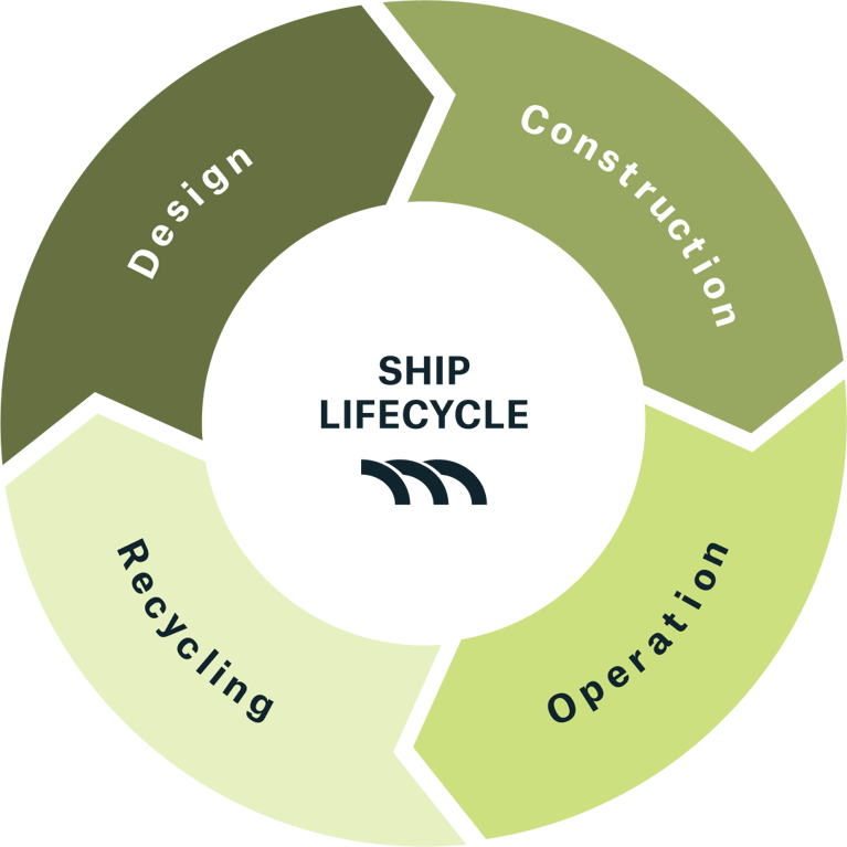 Metizoft Lifecycle Assessment